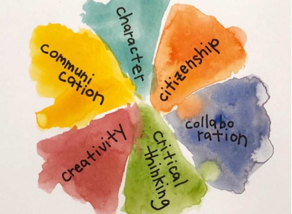 Learning modes in my classroom | ELB Australia